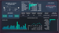 SALES DASHBOARD | Metricalist